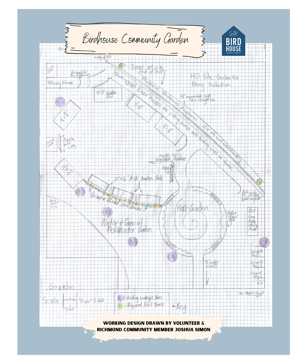 Birdhouse Community Garden — Birdhouse Farmers Market