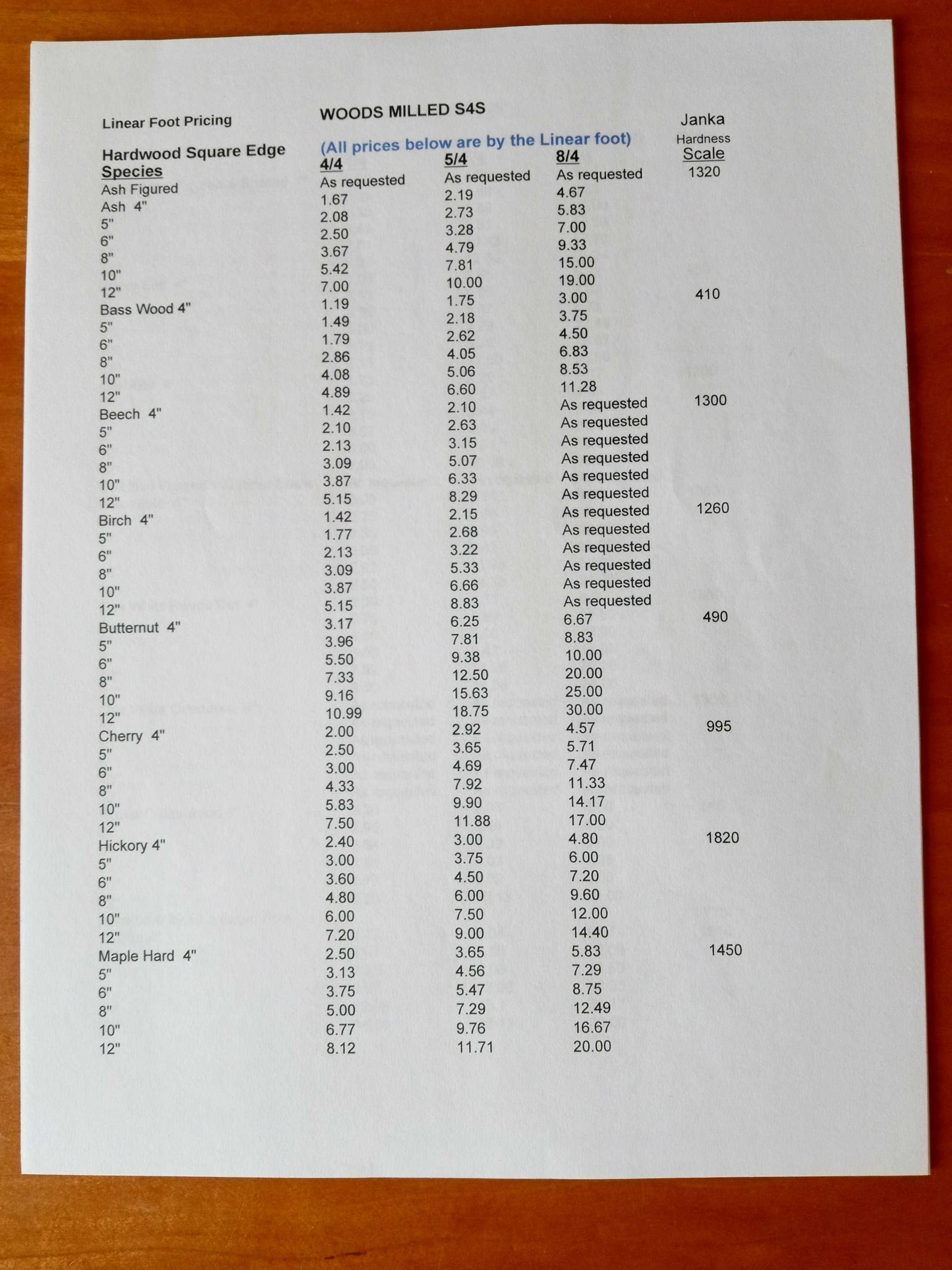 Price List — Valente Lumber