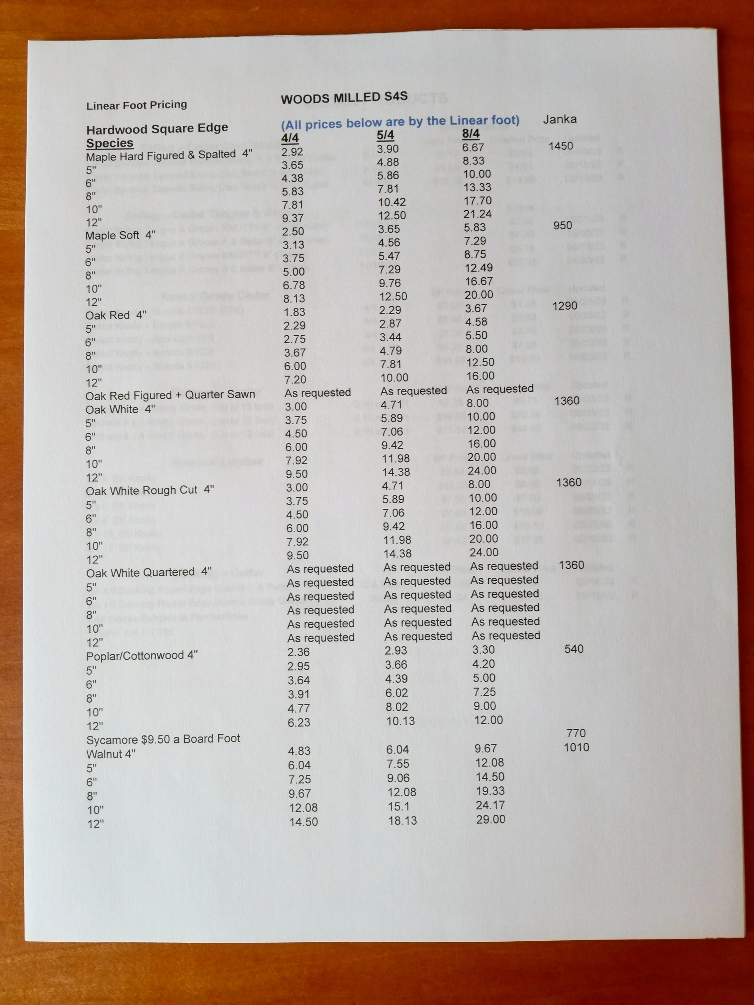 Price List — Valente Lumber