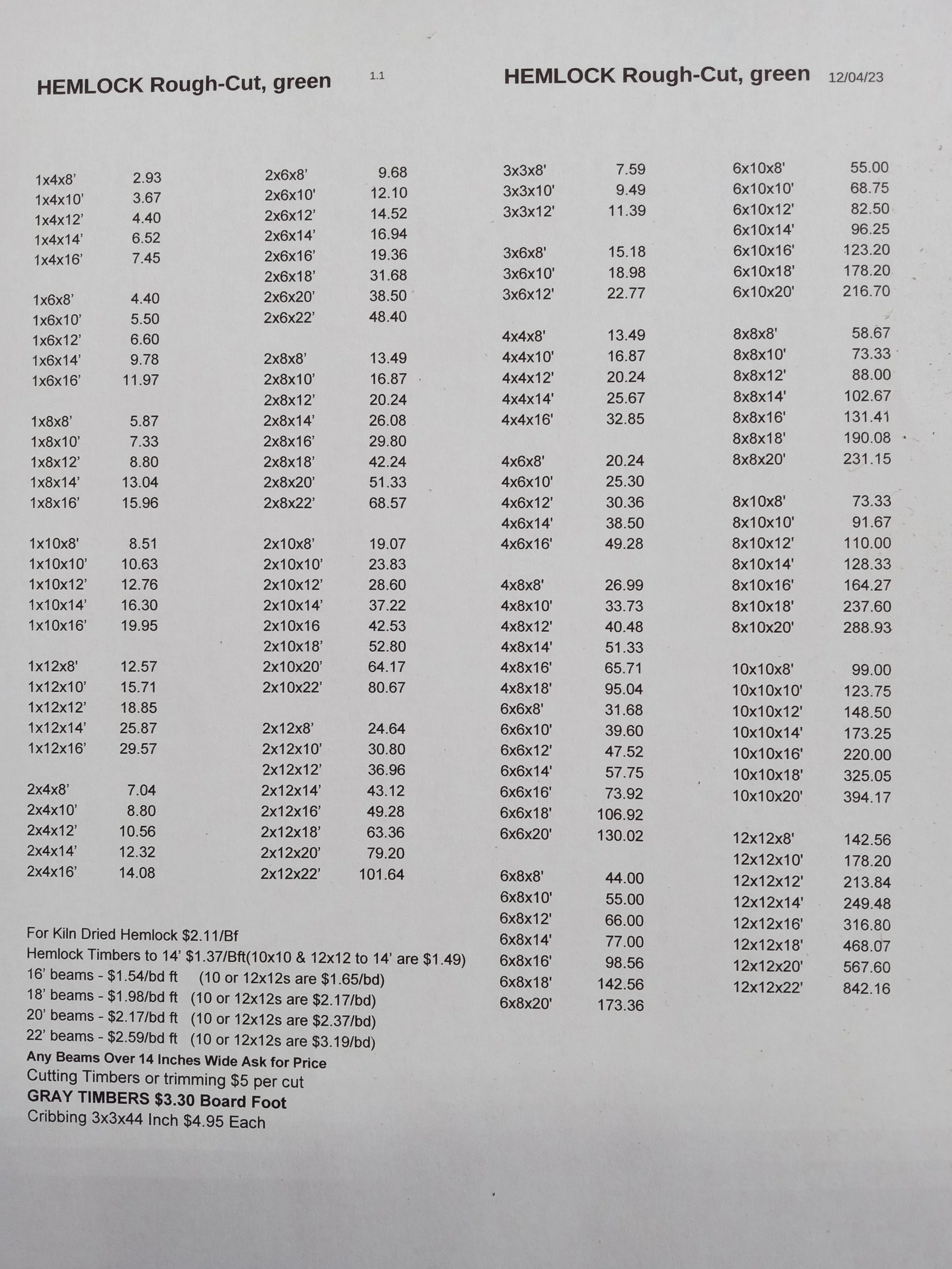 Price List — Valente Lumber