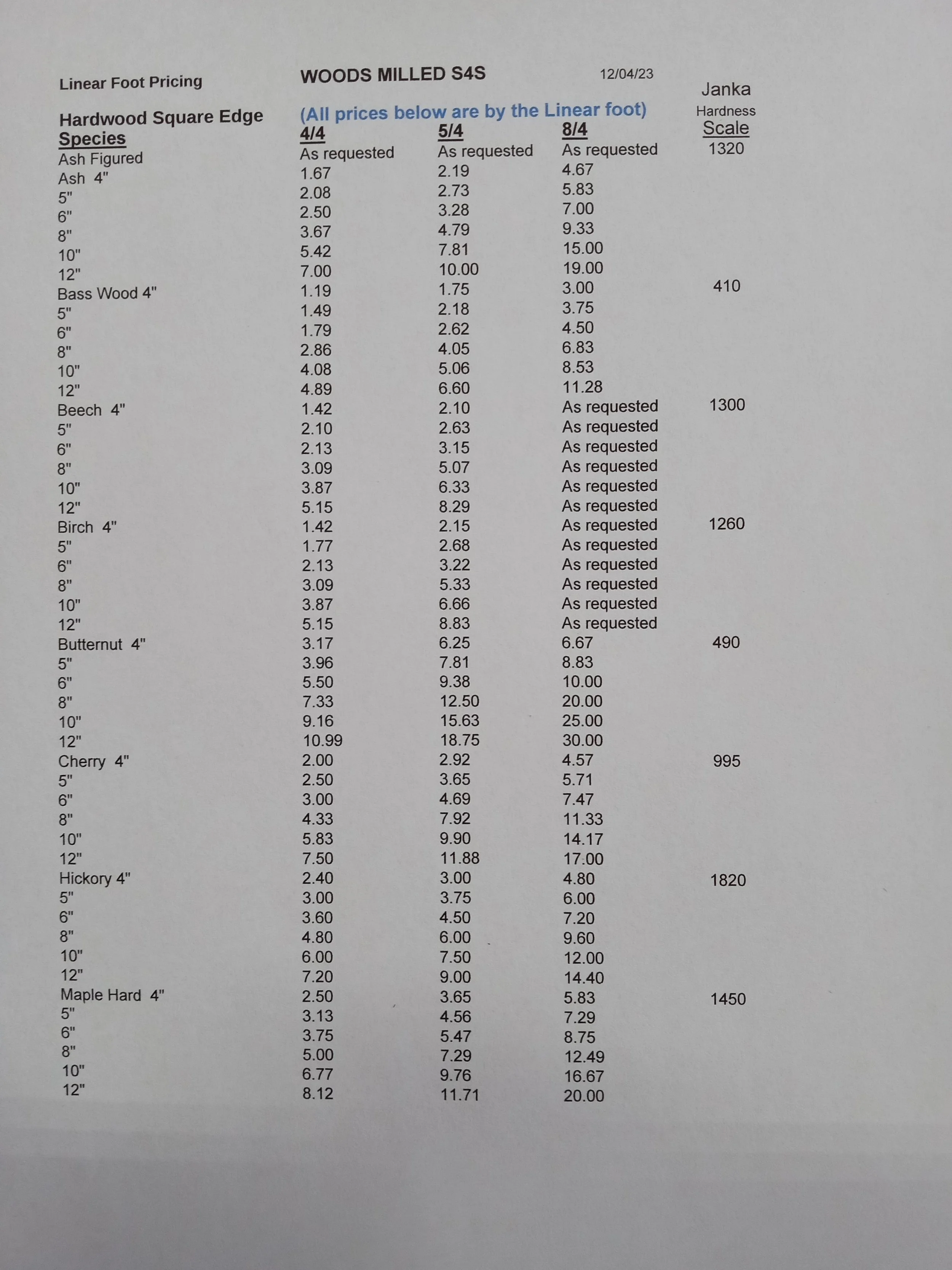 Price List — Valente Lumber