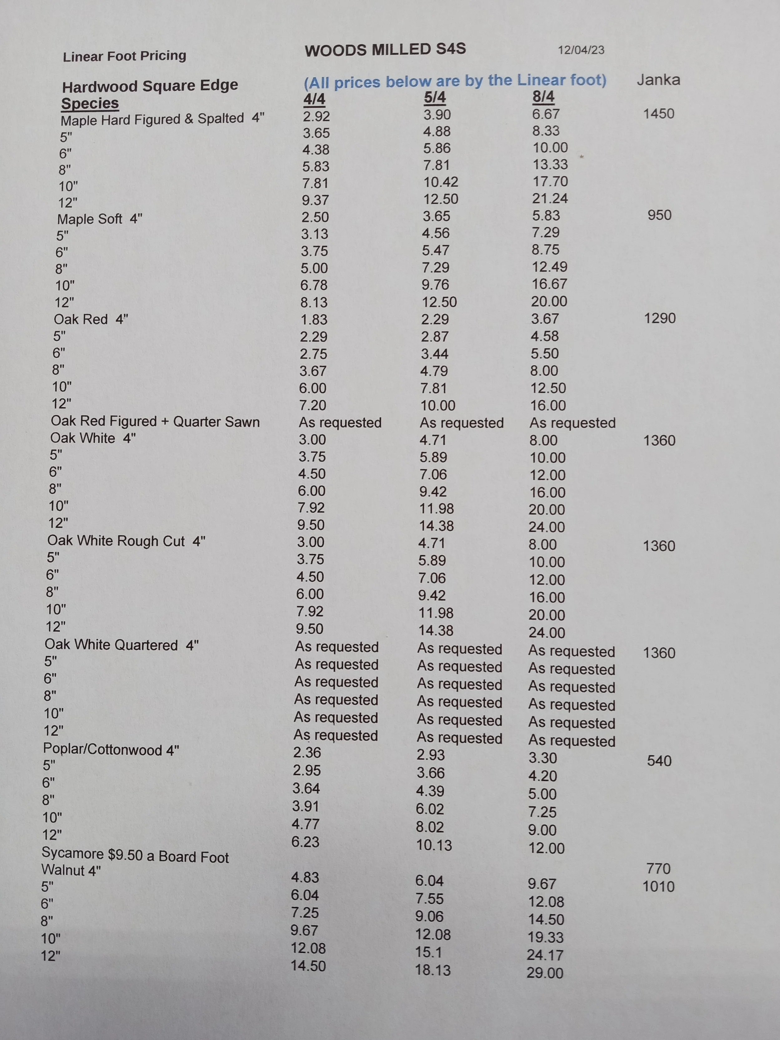 Price List — Valente Lumber