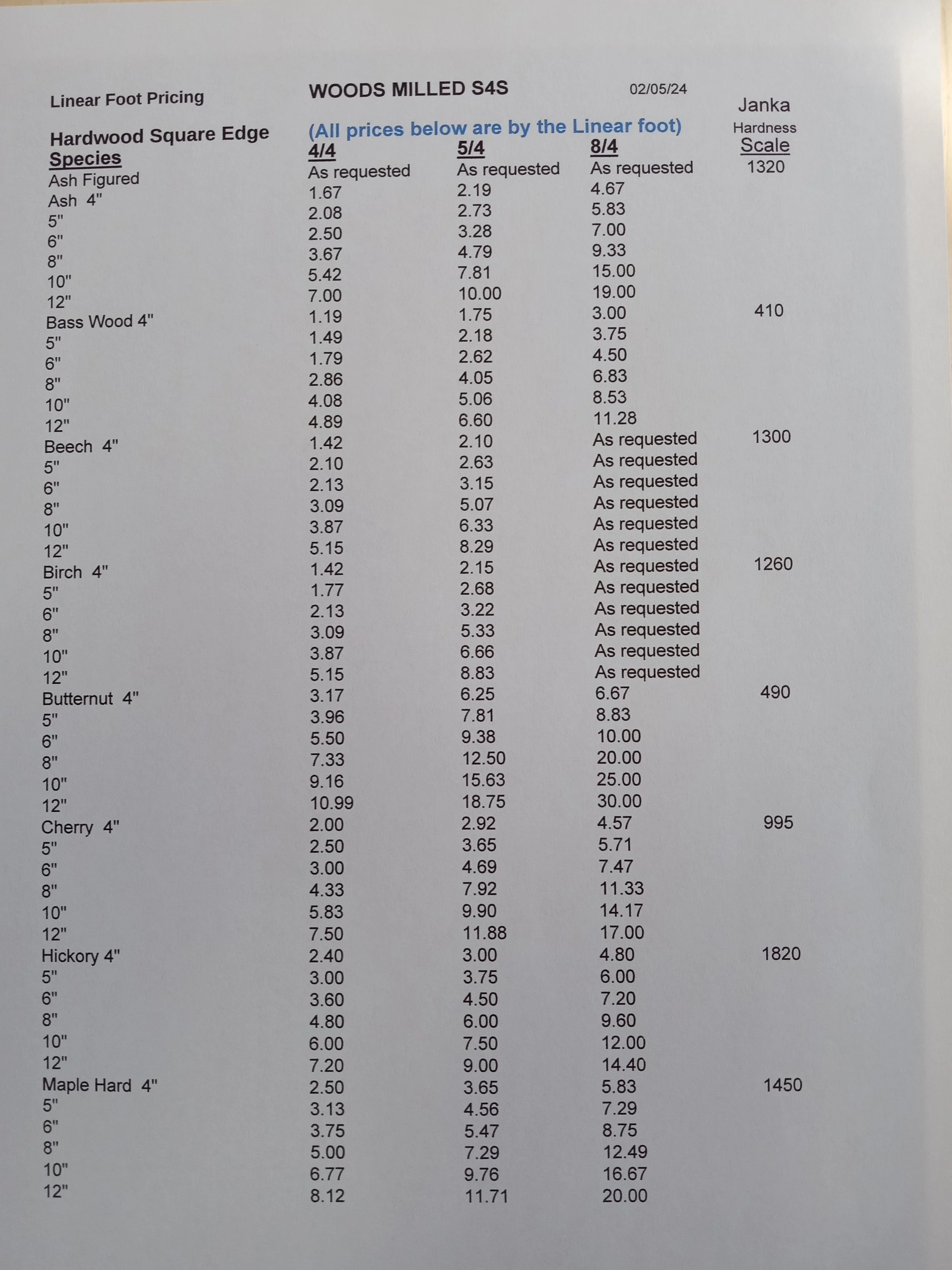 Price List — Valente Lumber