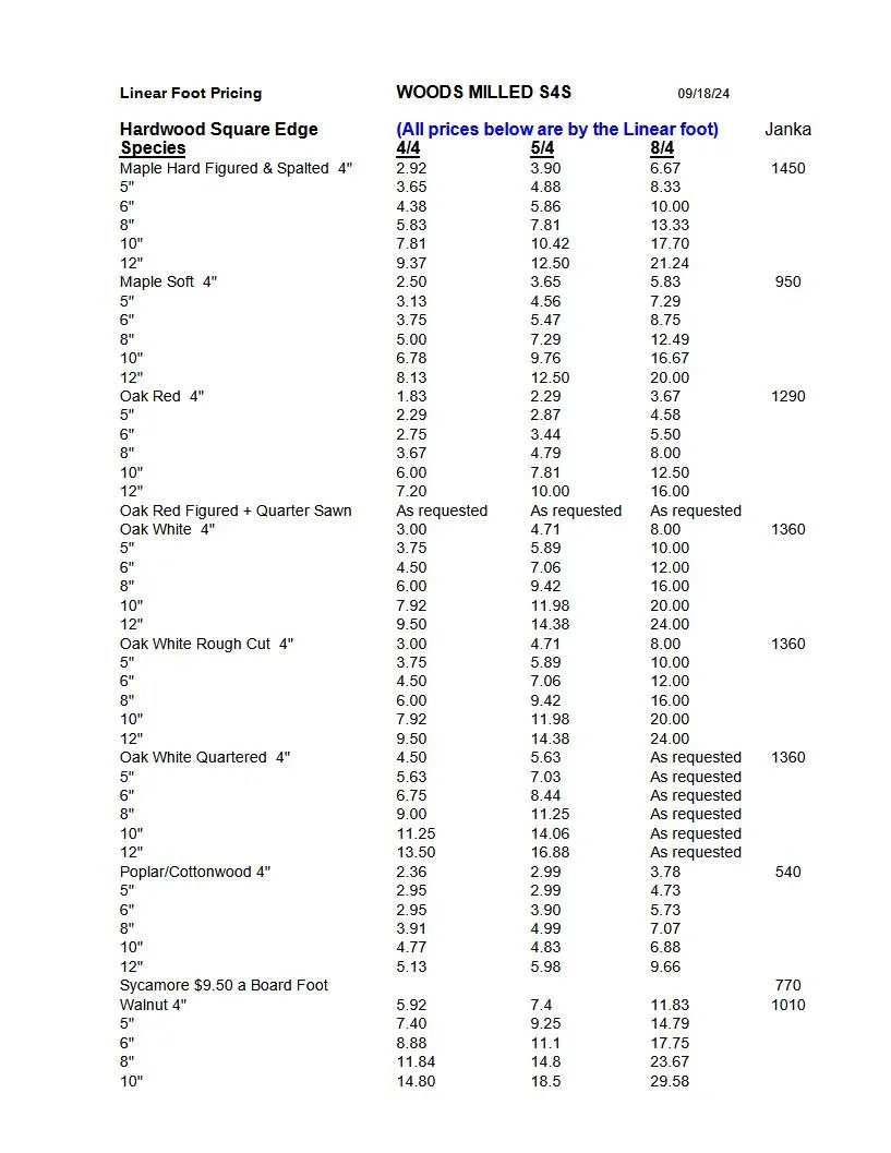 Price List — Valente Lumber