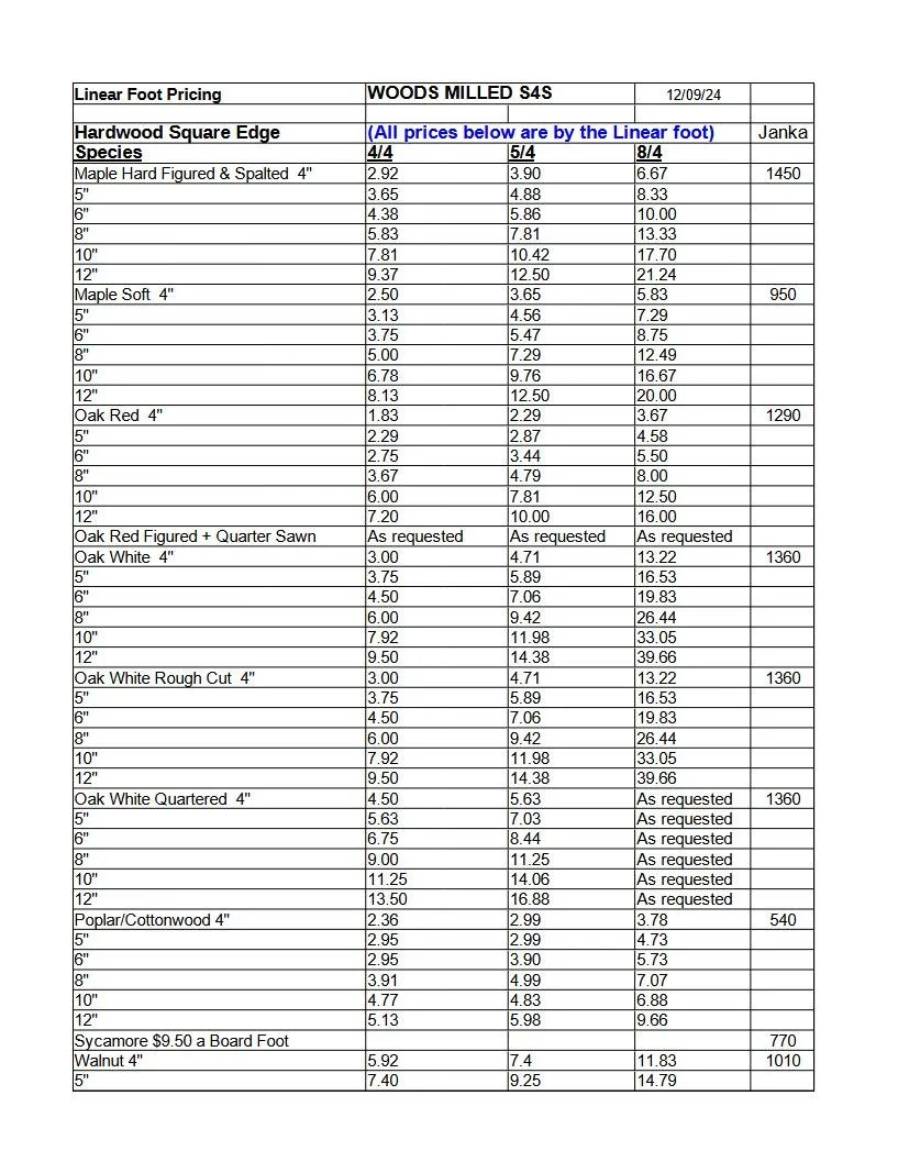 Price List — Valente Lumber
