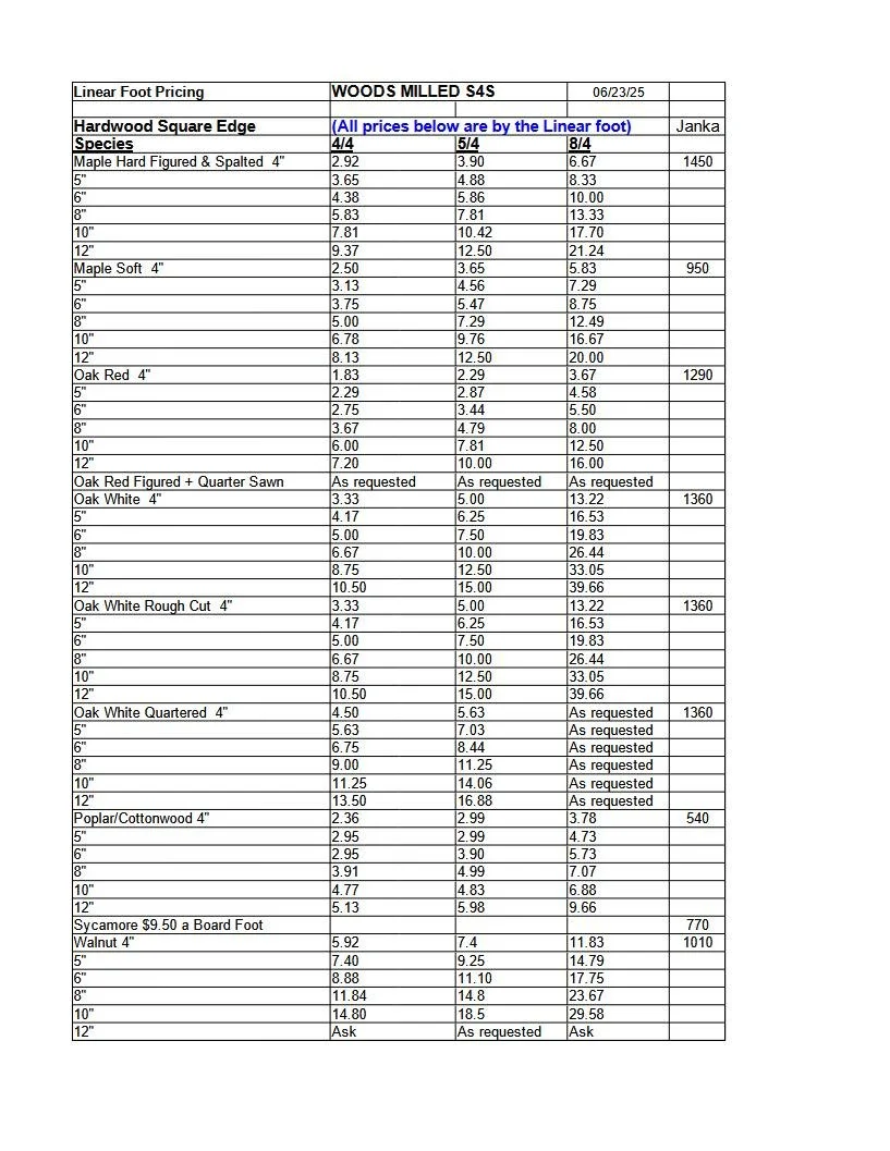 Price List — Valente Lumber