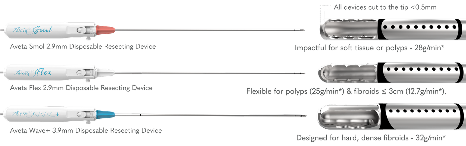 Aveta® System — Aveta® System