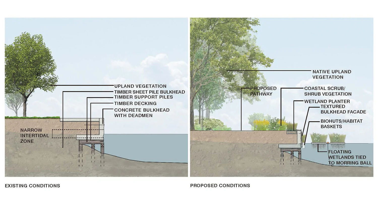 Port Covington Master Plan Study — Landworks Studio, Inc.