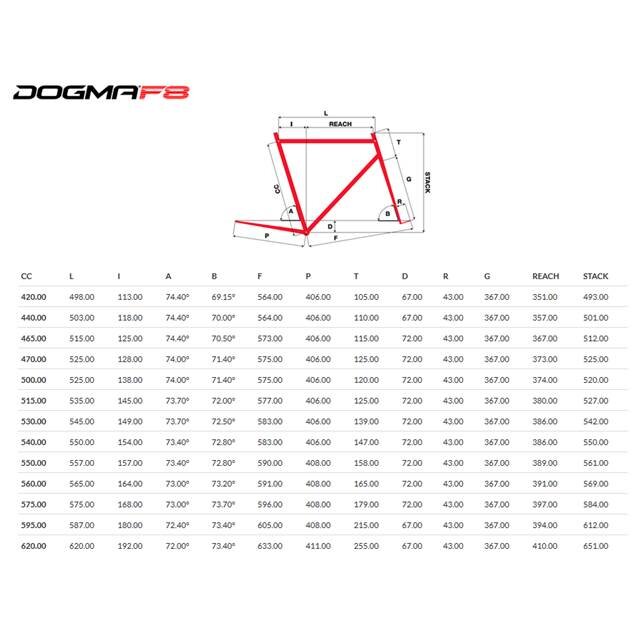 Pinarello Dogma F12 Size Guide Height Guide - Infoupdate.org