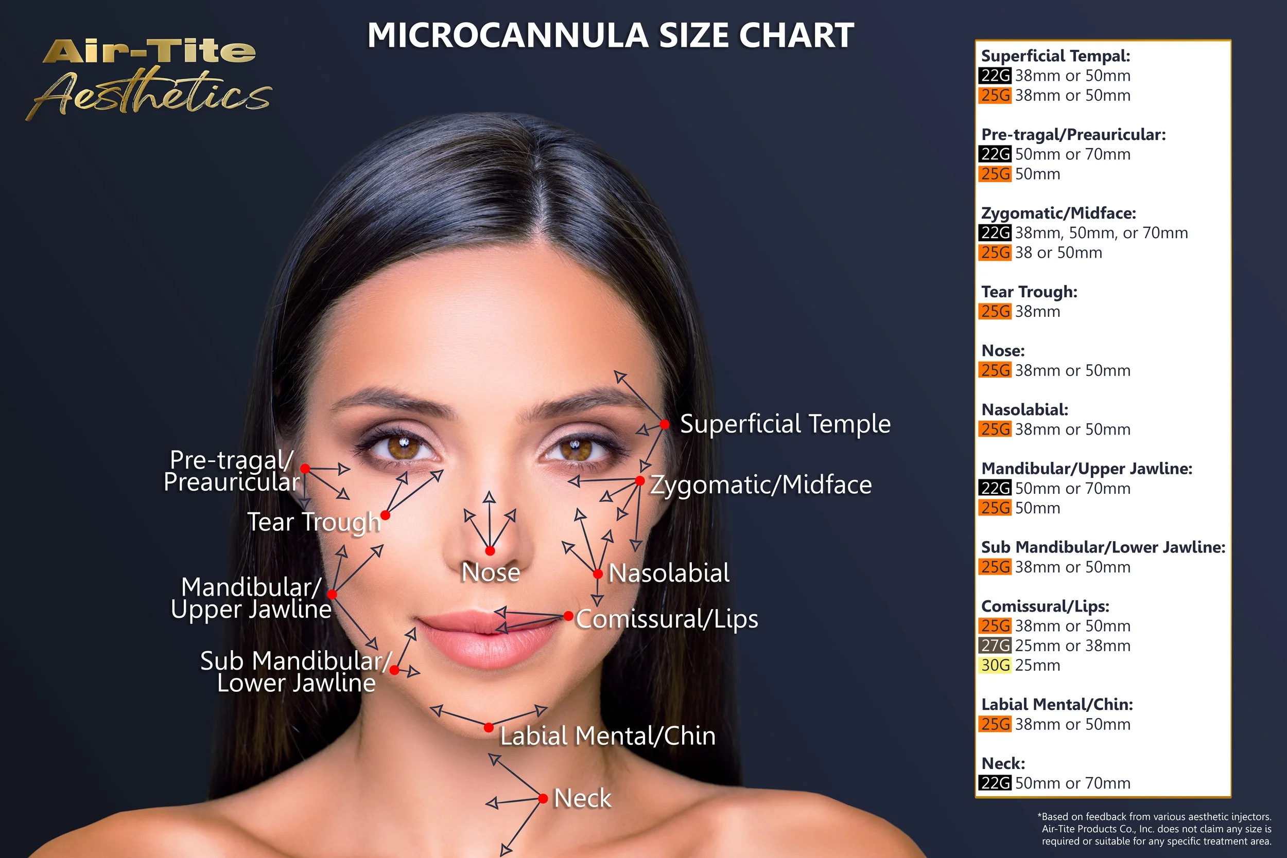 Microcannula and Needle Sizing Guide — Air-Tite Aesthetics
