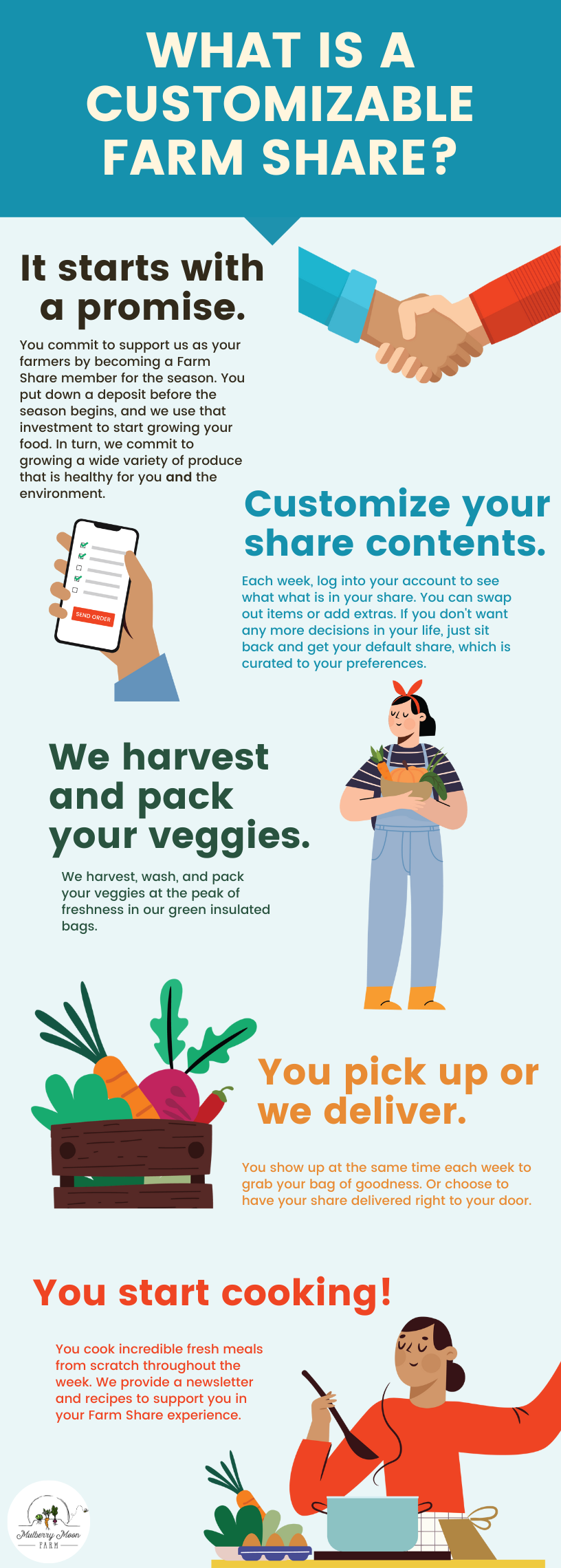 Mulberry Moon Farm — Farm Share & Vegetable Box Subscription | CSA Home ...