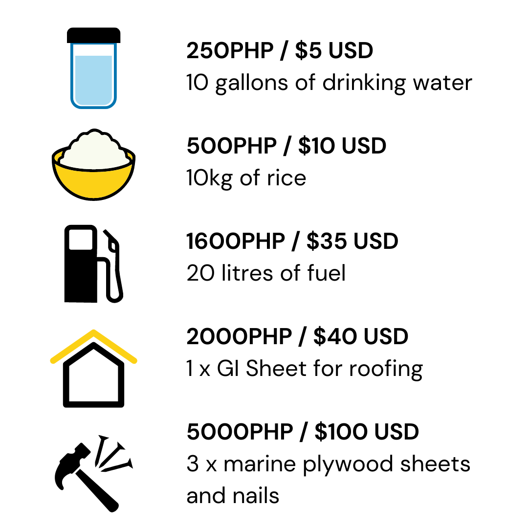 URGENT: Typhoon Odette Relief Fundraiser — Large Marine Vertebrates ... URGENT: Typhoon Odette Relief Fundraiser — Large Marine Vertebrates ...