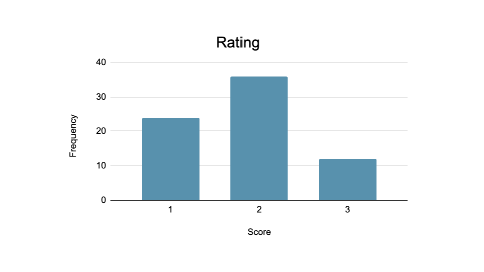 Evaluating the Evaluators: LLM Assessments in Practice — Hop Labs