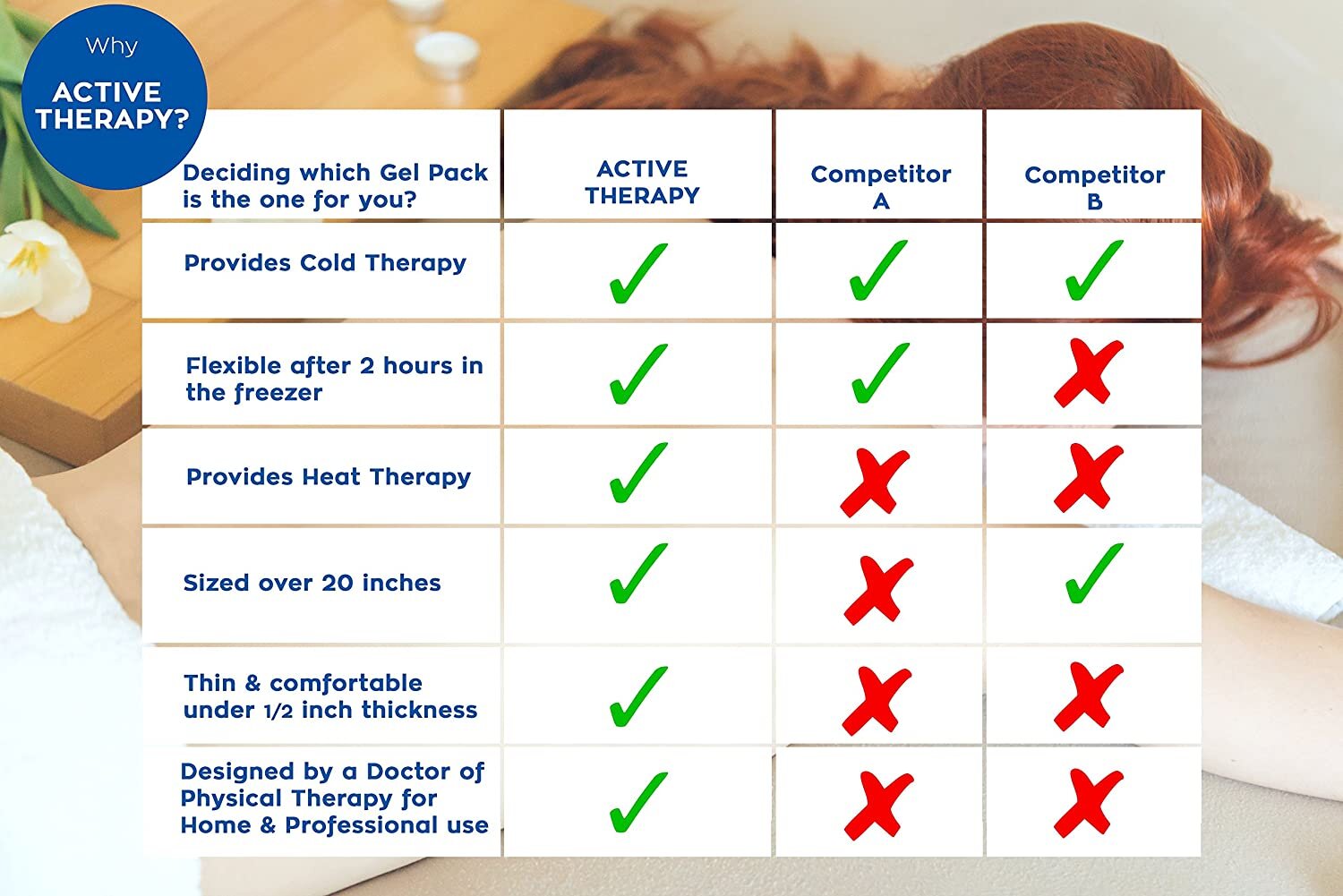 Active Therapy — Ultra Sports Gear