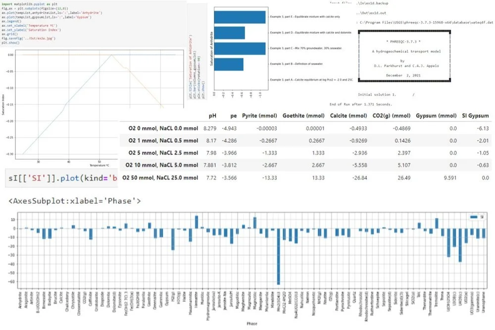 Online Course: Applied Geochemical Modeling with Phreeqc and Python — Hatari Labs