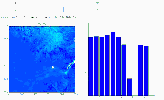 Multispectral Analysis of Satellite Imagery with Python — Hatari Labs