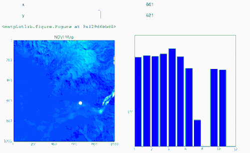 Multispectral Analysis of Satellite Imagery with Python — Hatari Labs