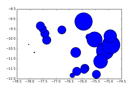 Regional precipitation analysis with Python — Hatari Labs
