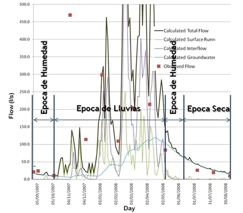 Top 12 Best Open Source Software in Water Resources — Hatari Labs