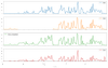 Fill Missing Precipitation Data with Artificial Intelligence (Python Keras) - Tutorial — Hatari Labs