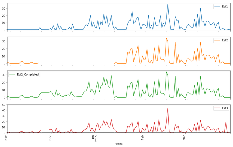 Fill Missing Precipitation Data with Artificial Intelligence (Python ...