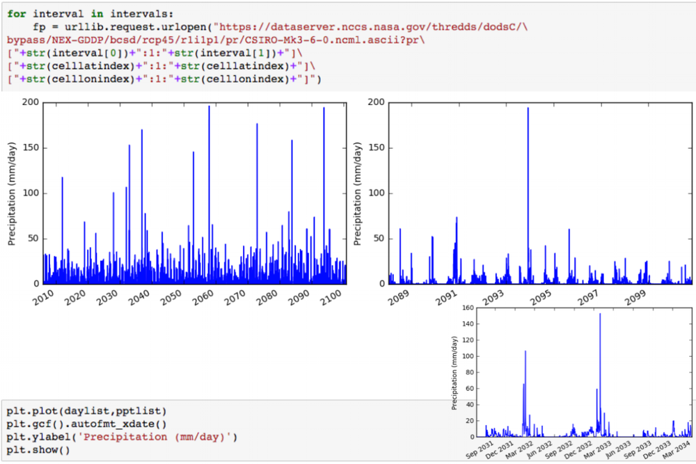 Download Climate Change Data (2006-2096) on Daily Scale from NASA NCCS ...