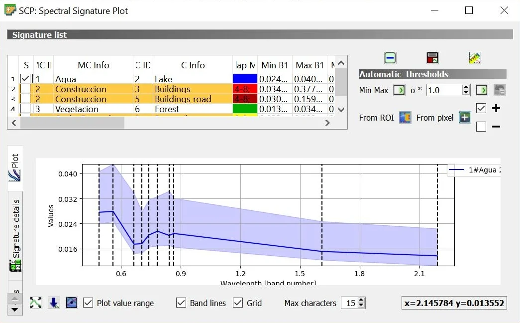 Land cover spectral signatures determination with QGIS 3 and Semi ...