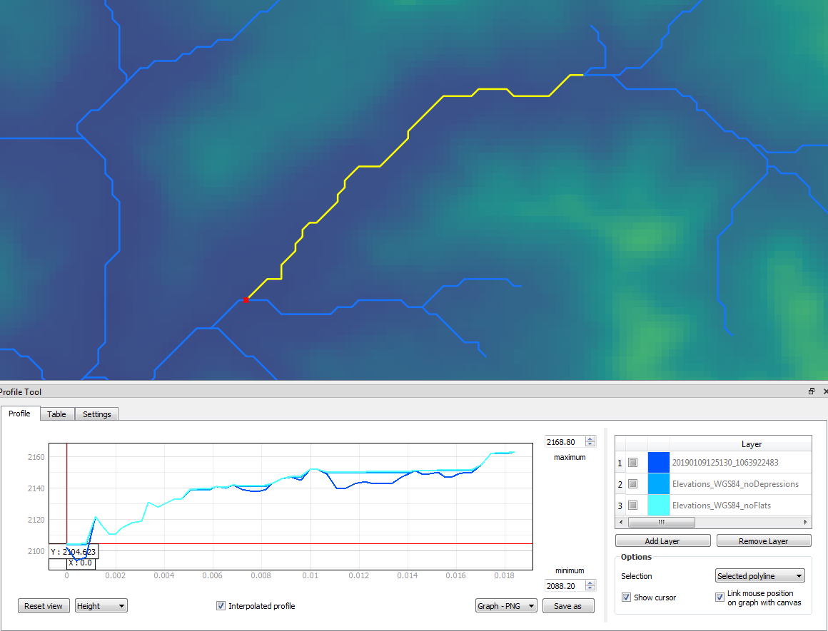 Elevation Model Conditioning and Stream Network Delimitation with ...