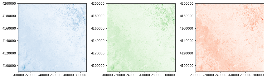 Sentinel2 images exploration and processing with Python and Rasterio ...