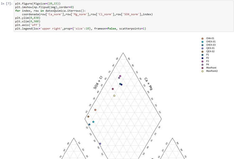 How to make a Piper Diagram in Python - Tutorial — Hatari Labs