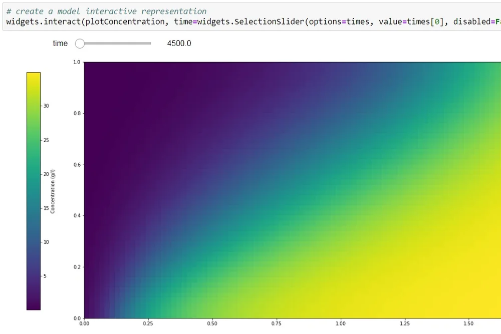 Basic Example of Saline Intrusion Modeling with SEAWAT and Flopy ...
