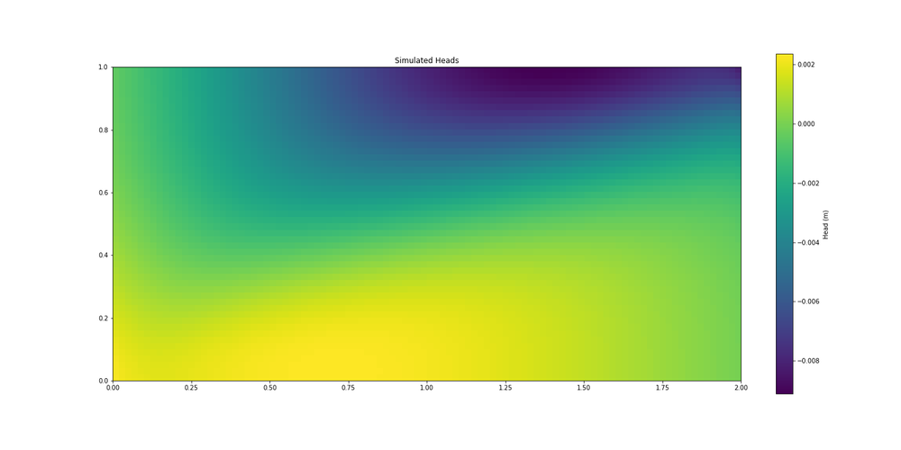 Basic Example of Saline Intrusion Modeling with SEAWAT and Flopy ...
