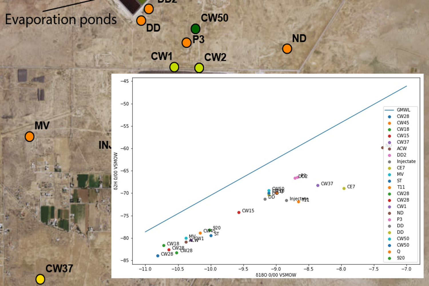 Stable Isotope Representation from Groundwater Samples with Python ...