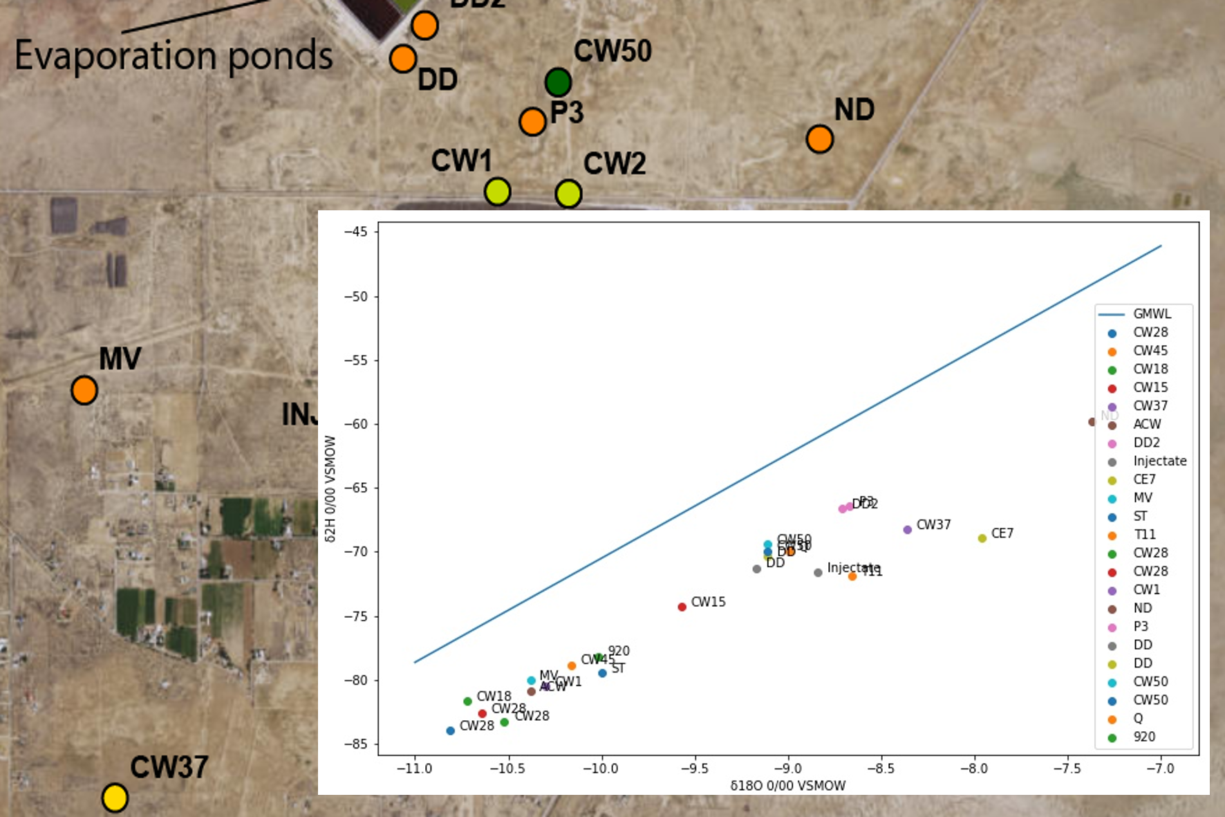 Stable Isotope Representation from Groundwater Samples with Python ...