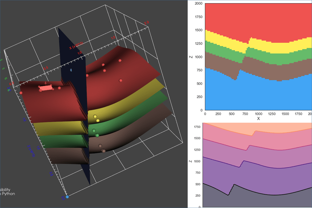 3D Structural Geological Modeling in Python with Gempy - Tutorial — Hatari Labs