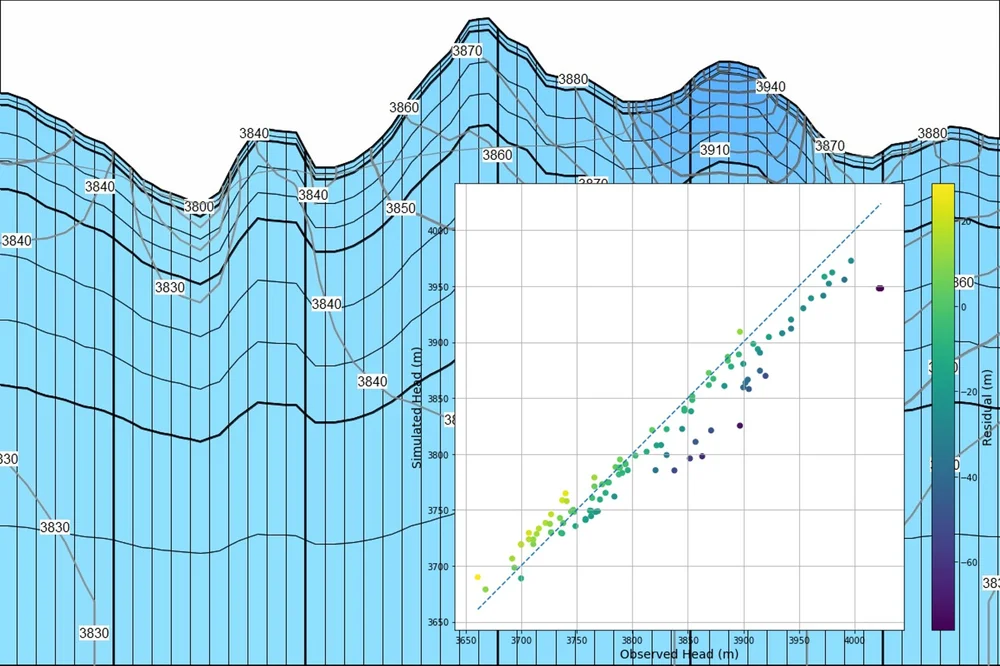 MODFLOW Observed / Simulated Head Comparison Plot with Model Muse and Python - Tutorial — Hatari ...