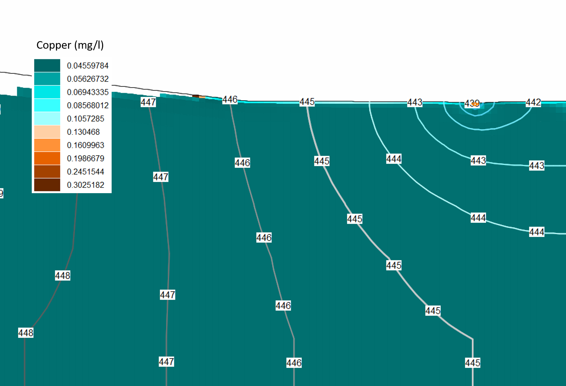 8 Tutorials of Contaminant Transport Modeling in Modflow and MT3DMS ...