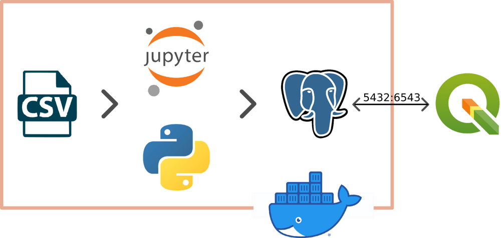 How to build a Postgis geodabatase with Python and Geoalchemy (with ...
