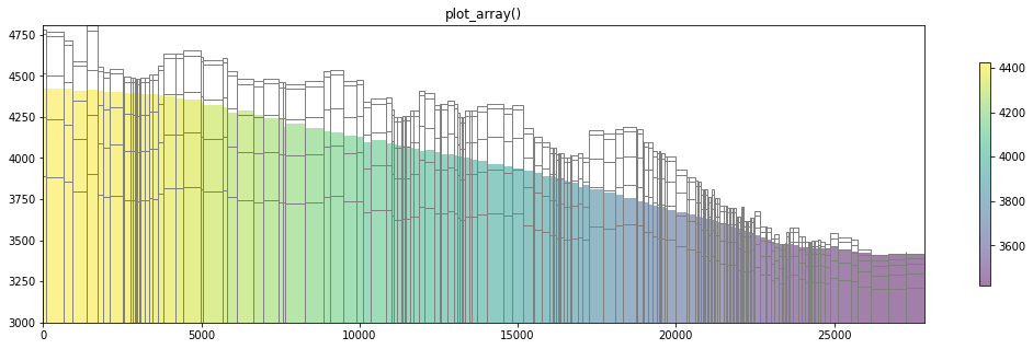 Regional groundwater Modflow 6 model with Voronoi Mesh - Tutorial ...