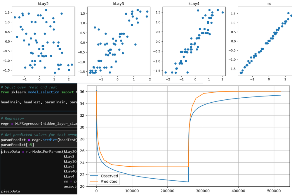 Automatic calibration of transient pumping test with MODFLOW 6, Python ...