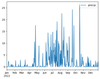 NetCDF for water resources with Python for dummies (CHIRPS dataset ...