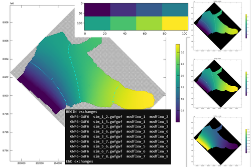 How to split Modflow 6 groundwater model with Flopy and MF6Splitter - Tutorial — Hatari Labs