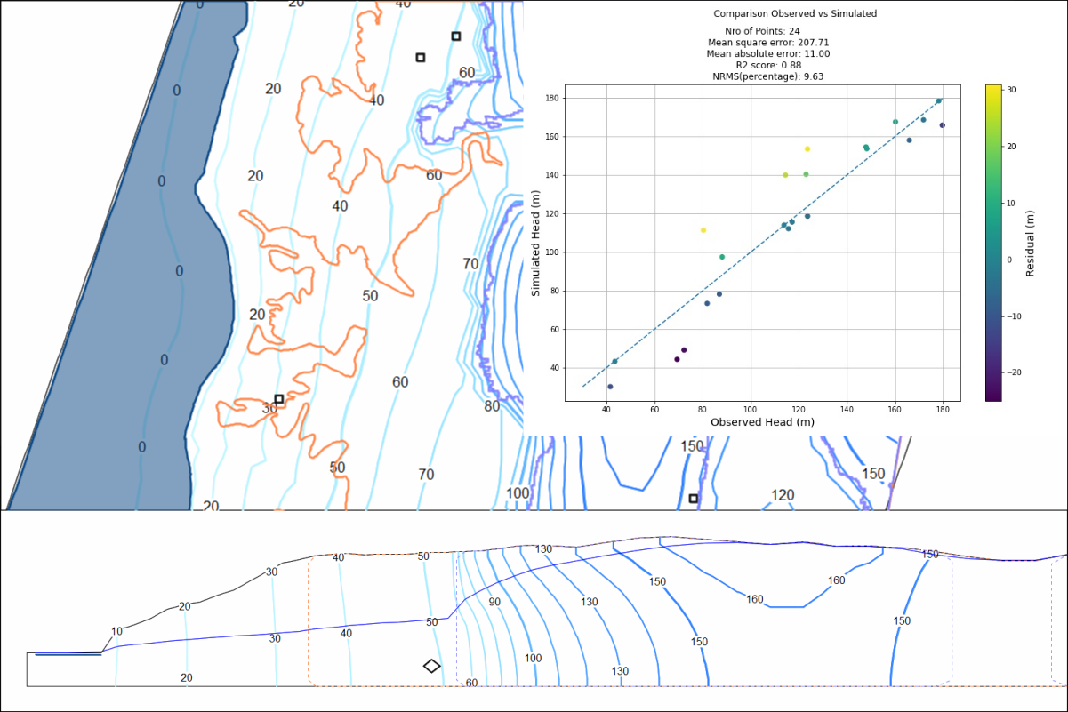 Open Webinar: Calibration of a Groundwater Flow Model in MODFLOW 6 with ...