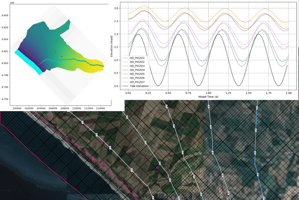 Open webinar: Tidal water level response on coastal aquifers modeling ...