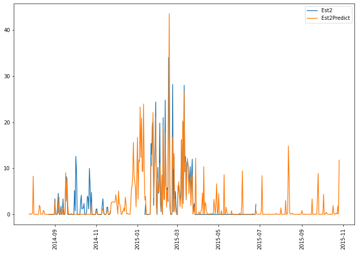 Fill Missing Precipitation Data with Machine Learning in Python and Scikit-Learn - Tutorial ...