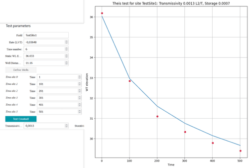 Theis solution for pumping test interpretation in confined aquifers in ...