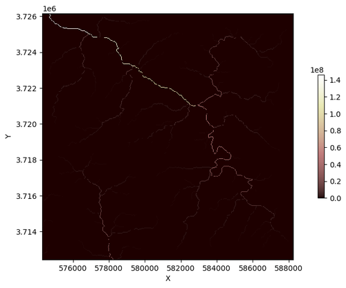 Calculation of steepest slope dispersion with drainage area with Python ...