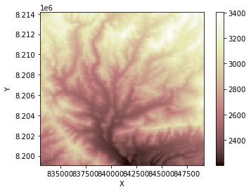 Modeling Land Evolution at Basin Scale with Python and Landlab ...