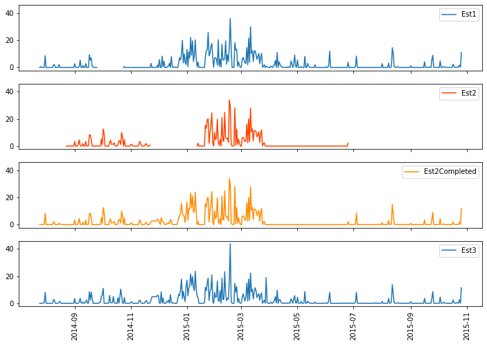 Fill Missing Precipitation Data with Machine Learning in Python and ...