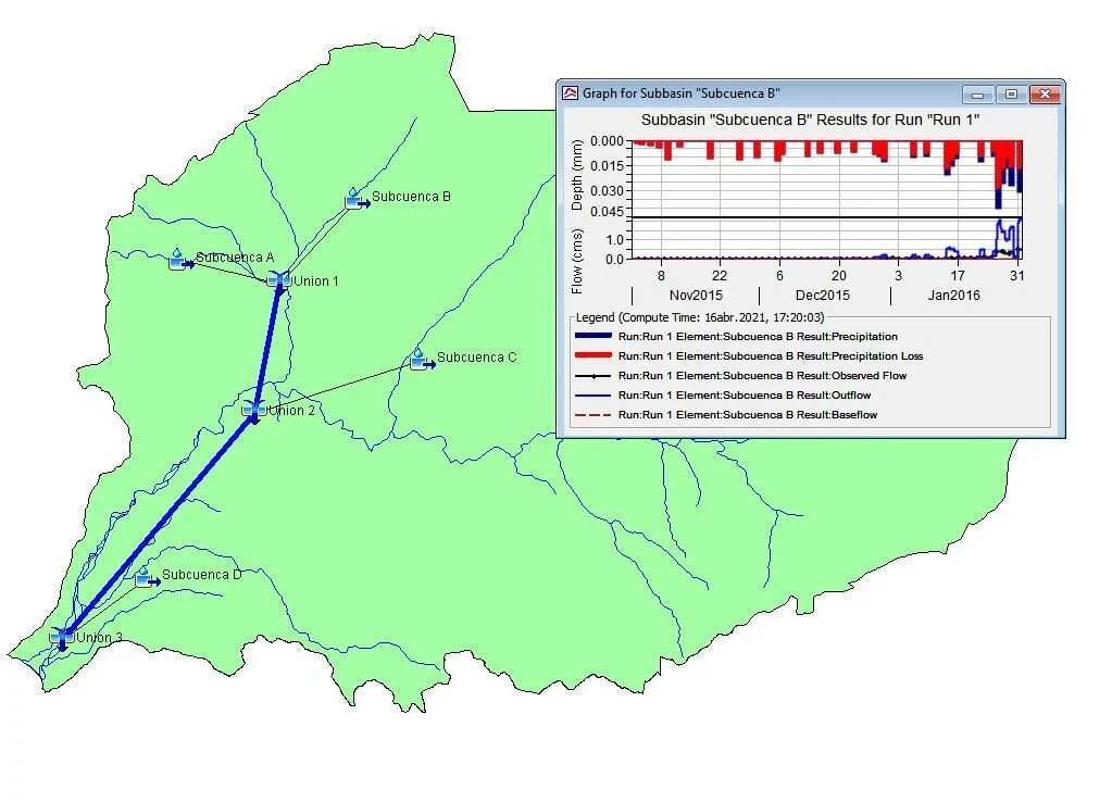 Free Online Course: Hydrological Modeling with HEC-HMS — Hatari Labs